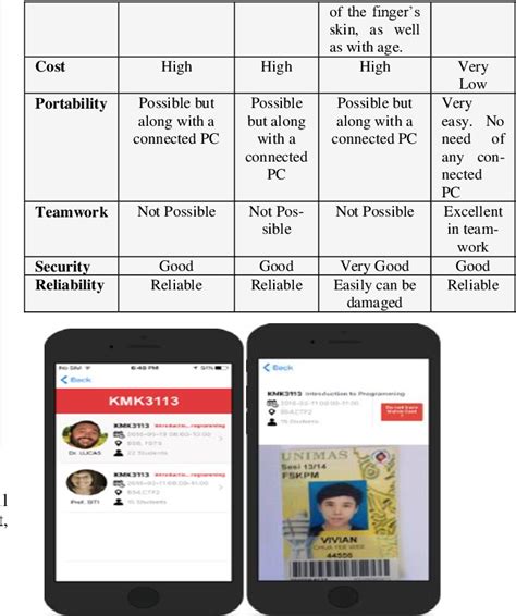 Figure 2 from Mobile Barcode Based Examination Attendance System | Semantic Scholar
