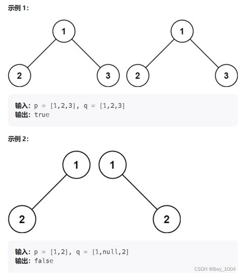 day23【代码随想录】翻转二叉树、对称二叉树、相同的树、另一棵树的子树、完全二叉树的结点个数 csdn博客