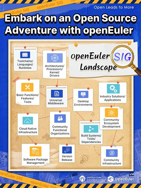 Ai Cloud Openeuler Computing Opensource Sig Openeuler