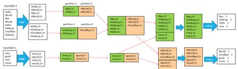 Mapreduce和hive工作流程 Ahojlius Blog