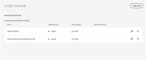 Tech Mastery Deep Dives Into Aem Cloud Technologies Ai Innovations And Advanced Marketing
