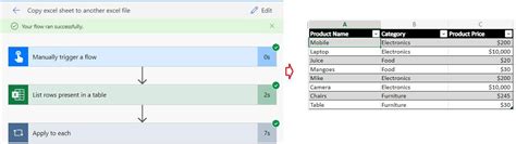 How To Copy Data From One Excel To Another Excel In Power Automate