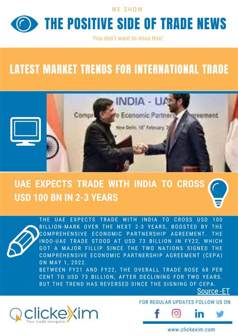 Click Exim On Linkedin Import Export International Scm