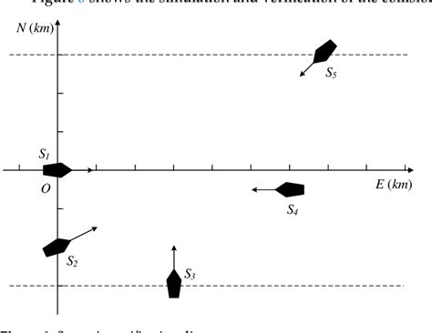 Figure 1 From Collision Avoidance Decision System For Inland Ships