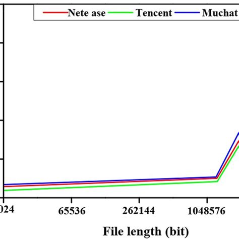 Muchat Application Working Process Download Scientific Diagram