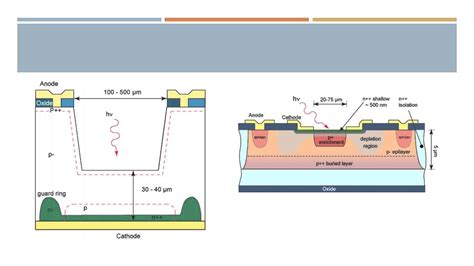Avalanche Diode Working Principle Applications