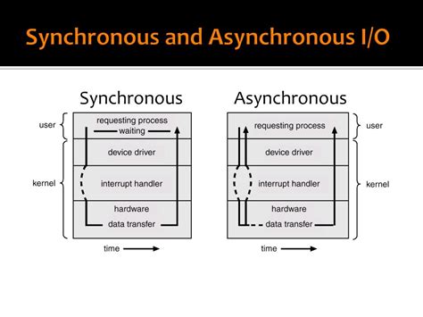 Ppt Operating Systems Week 01a Powerpoint Presentation Free