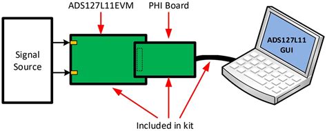 ADS L EVM PDK ADC Evaluation Module EVM TI Mouser