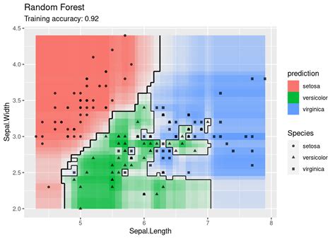 Chapter Classification Alternative Techniques An R Companion For Introduction To Data Mining