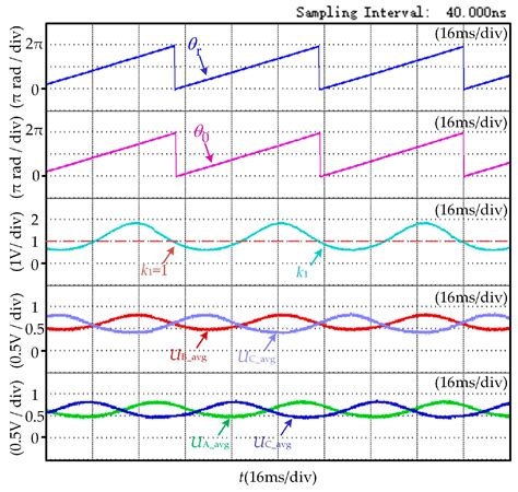 Optimization Design Of Variable Reluctance Resolver Based On Three Phase Symmetrical Winding