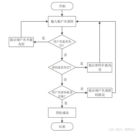 计算机毕业设计基于java的k游泳馆管理系统设计与实现 基于java的游泳馆信息化管理系统开发 游泳馆智能管理平台的设计与应用 Csdn博客
