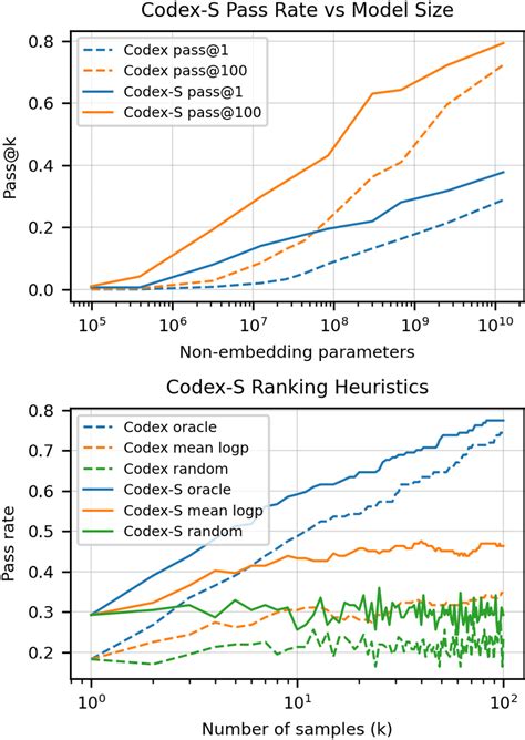 Optimal Sampling Temperatures As A Function Of The Number Of Samples Download Scientific