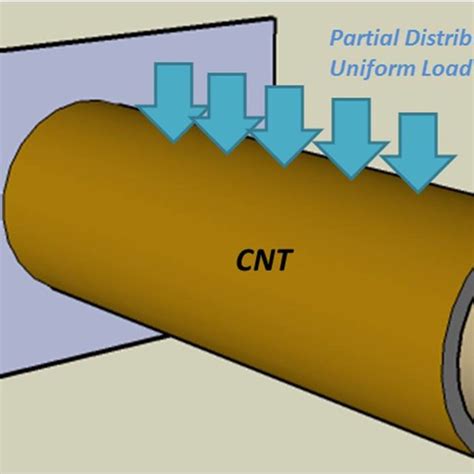 Continuum Modeling Of The Present Problem Download Scientific Diagram