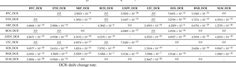 Figure 1 From Enhanced Genetic Algorithm Driven Triple Barrier Labeling Method And Machine