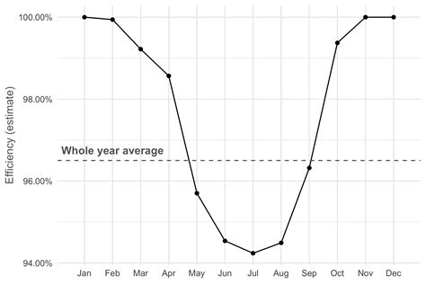 Solar Panel Analysis Pt 2 Temperature And Efficiency Jeroen Boeye