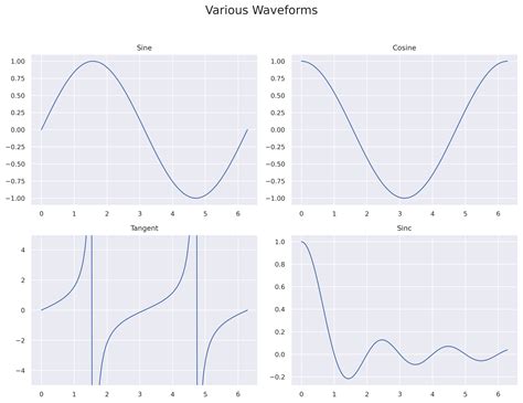 Python Charts Matplotlib Subplots