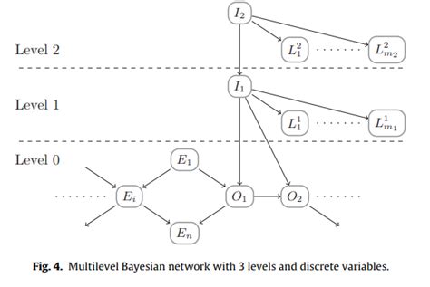 Spatial Implementing A Hierarchical Bayesian Graphical Model In R Cross Validated