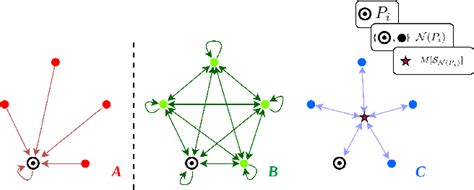 Figure 1 From Shape Oriented Convolution Neural Network For Point Cloud