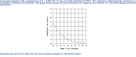 Solved A Charged Capacitor With A Capacitance Of C Chegg Com