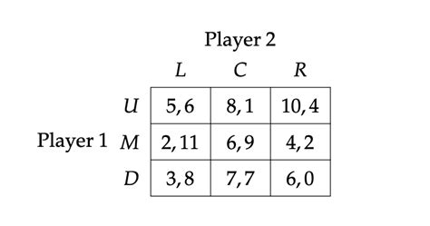 solved i consider a game in which the simultaneous move