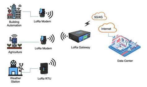 Tg452 Lora Gateway Oem Odm Bivocom