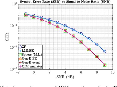 Figure 8 From Mu Mimo Detection Using Oscillator Ising Machines