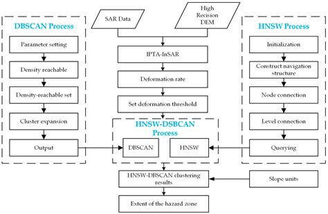 an automatic method for delimiting deformation area in insar based on