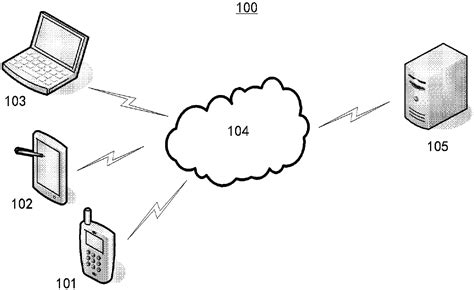 access control method and system computer system and readable storage