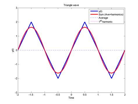 Wave Forms And Characteristics Designwave Wave Forms And Characteristics Designwave