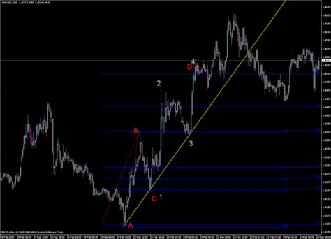 Trendline Breakout Indicator Mt4 Fxgoat Zup Metatrader 5 Zone