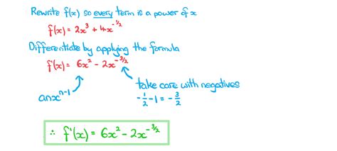 What Is A Derivative In Maths Ib Maths Aa Revision Notes