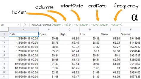 Easy Ways to Get Financial Data in Python for Stock Analysis αlphαrithms