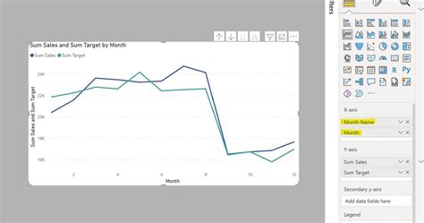 solved x axis constant line is missing microsoft fabric community