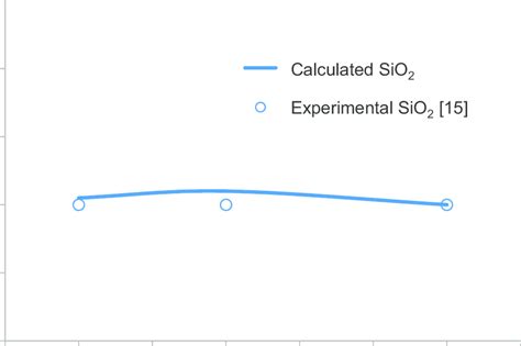 Comparison Of Estimated And Experimental Minimum Fluidization Velocity Download Scientific