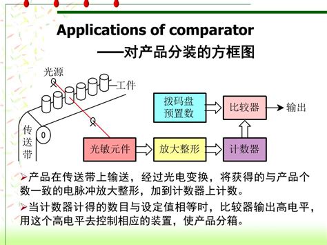 Ppt Chapter6 Combinational Logic Design Practices Powerpoint