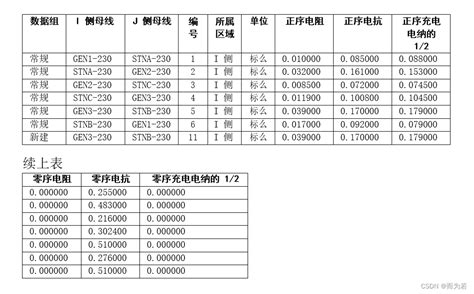 psasp电力系统仿真计算 csdn博客