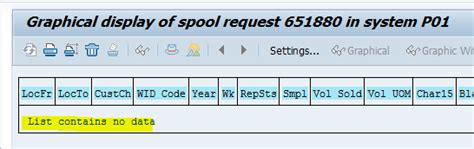 Job Running In Foreground Displays Data But No Dat SAP Community