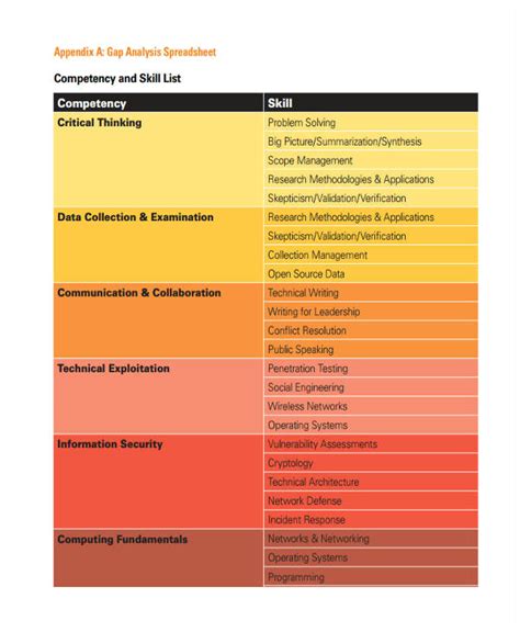 Competency Gap Analysis Template Williamson Ga Us
