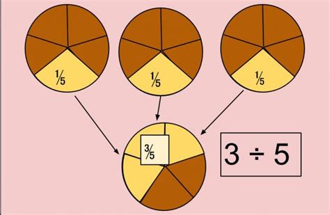 Fraction Visual Models Made Simple Room To Discover