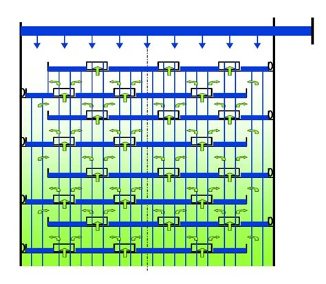 Absorption Of Chlorine Dioxide Clo2 For Bleaching Peoab