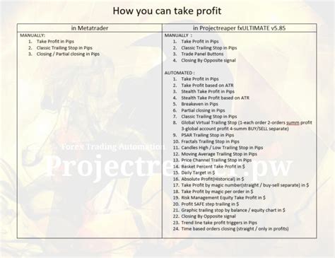 Projectreaper Fxultimate Metatrader Forex Take Profit Comparison Mt4