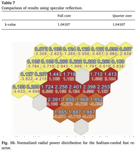 Verification Of Aznhex Aztlan Platform