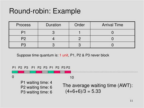 Ppt Scheduling Policies And Introduction To Signals Powerpoint