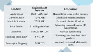 Mri And Fmri Lifesciences And Neurology Ppt Pptx