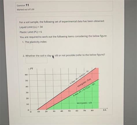 Solved For A Soil Sample The Following Set Of Experimental Chegg