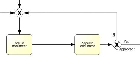 improving process models with modeling conventions sap signavio