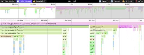 Intro To High Performance Golang Redis Clone Jauhars Blog