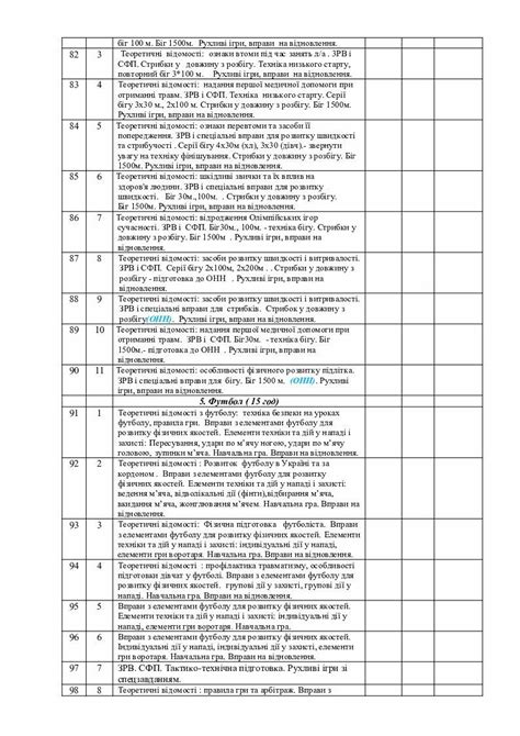 КАЛЕНДАРНО ТЕМАТИЧНИЙ ПЛАН З ФІЗИЧНОЇ КУЛЬТУРИ ДЛЯ 10 КЛАСУ Робоча програма Фізична культура