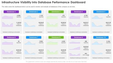 Infrastructure Visibility Powerpoint Templates Slides And Graphics