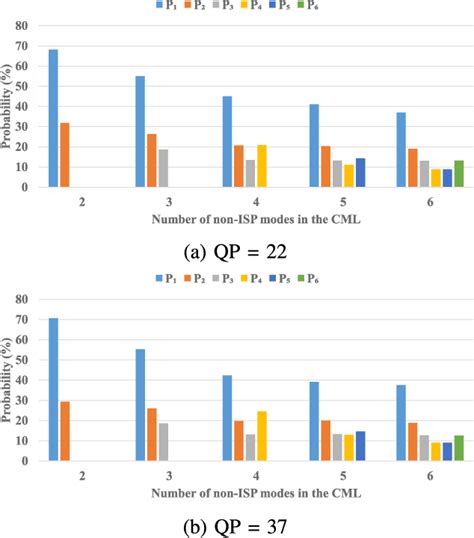 Figure 1 From Deep Multi Task Learning Based Fast Intra Mode Decision For Versatile Video Coding